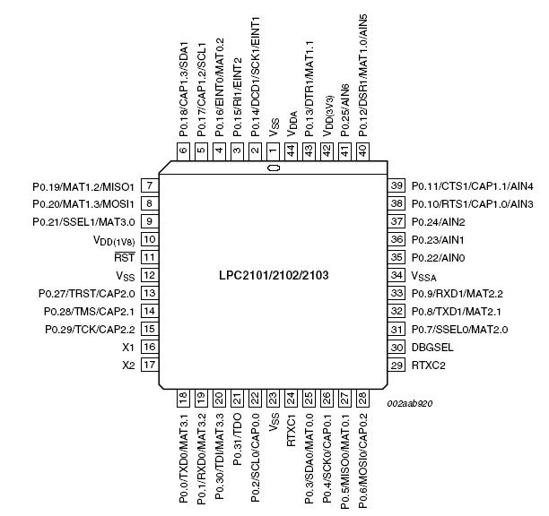 ARM LPC2101/02/03 pinout PLCC44 - Mikrocontroller.net