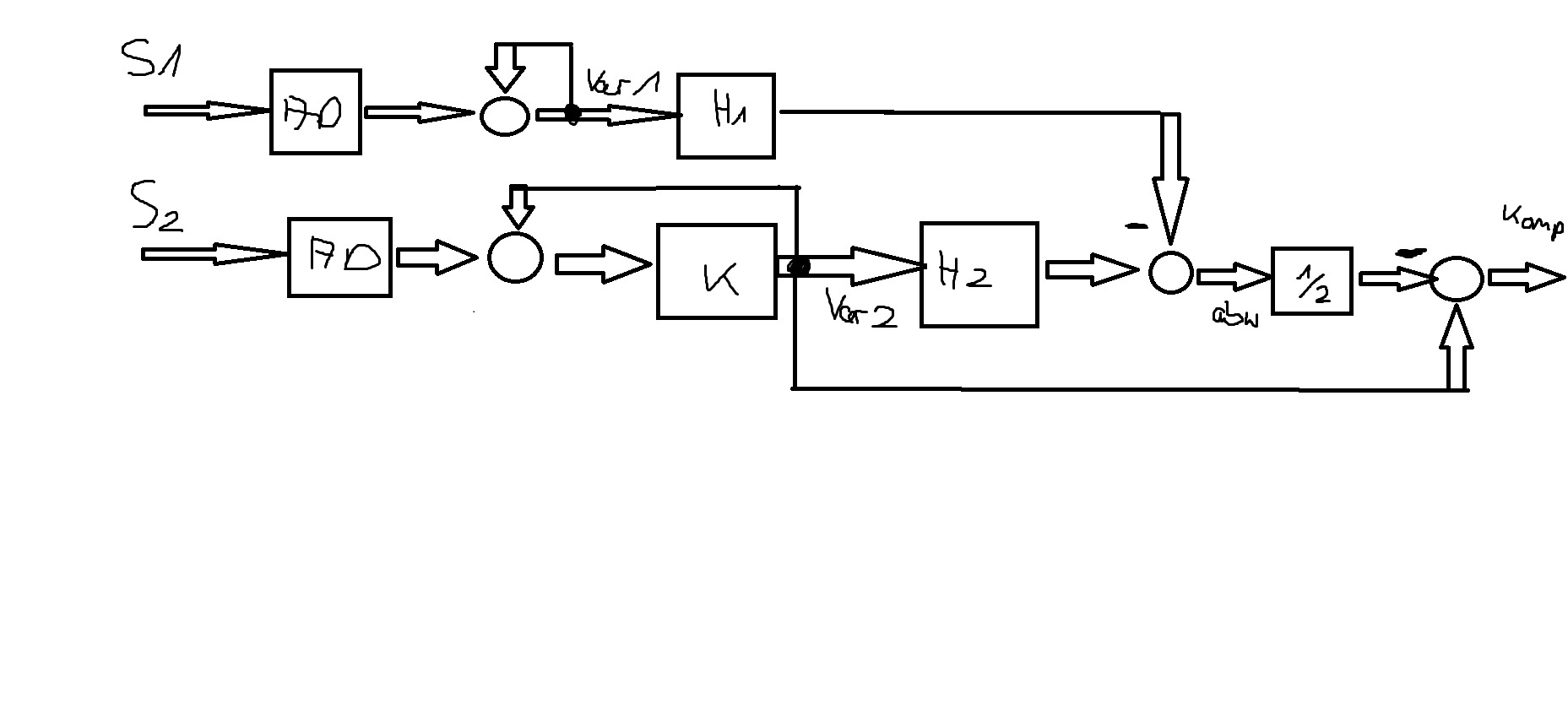 zeitdiskreter Regelkreis mit verschiedenen Haltegliedern - Mikrocontroller.net