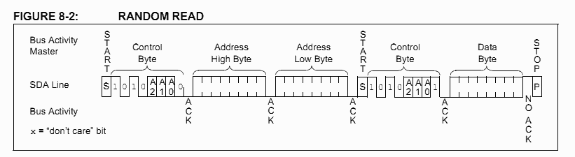 PIC18, I2C EEPROM - Mikrocontroller.net