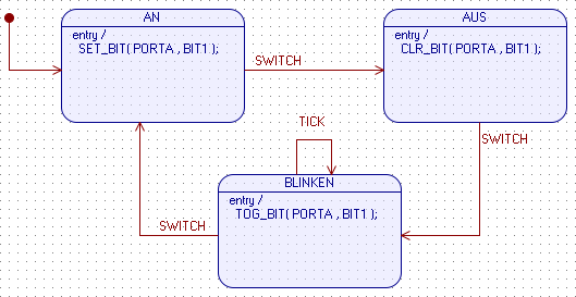 UML Statemachines -> Quellcode -> Struktur - Mikrocontroller.net