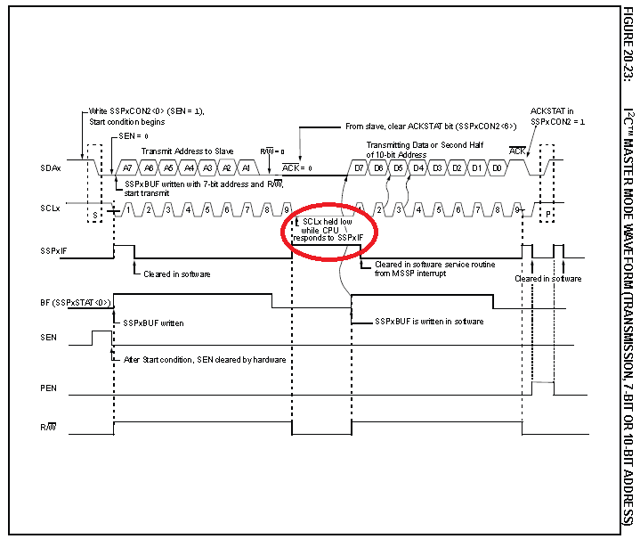 I2C PIC18 SDA Problem?! - Mikrocontroller.net