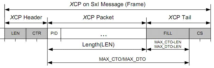 XCP Frame aus Bytestrom filtern - Mikrocontroller.net