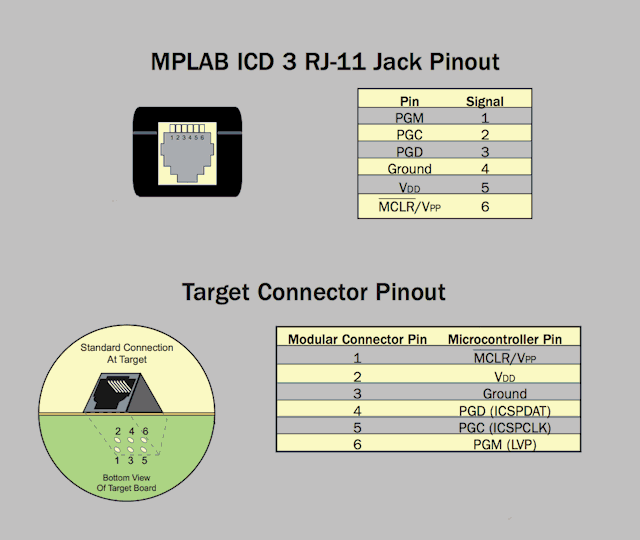 PICF04KA201 nicht erkannt - ICD 3 - Mikrocontroller.net