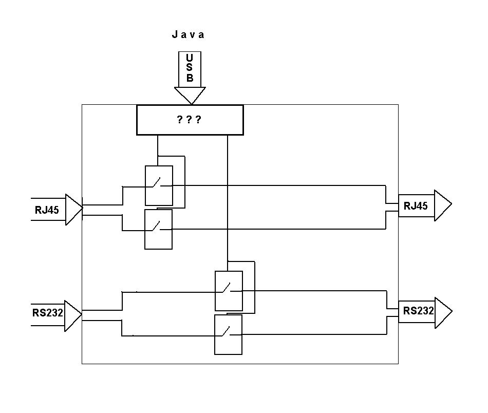 Relaisansteuerung mit Java über USB - Mikrocontroller.net