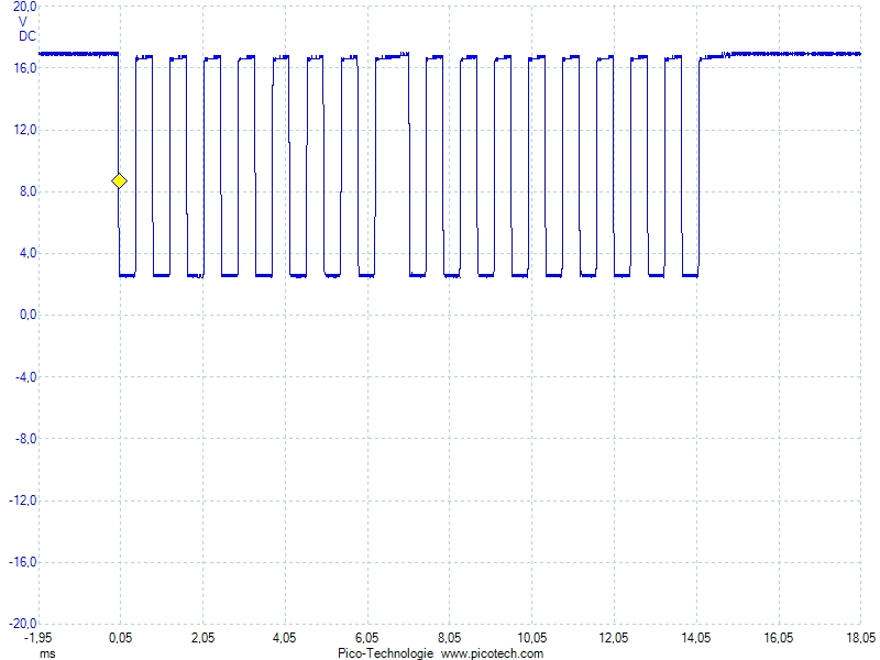 Rechtecksignal an Optokoppler - Mikrocontroller.net