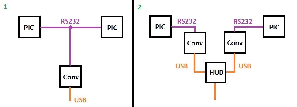 Zwei UART zusammenführen, dann zu USB - Mikrocontroller.net