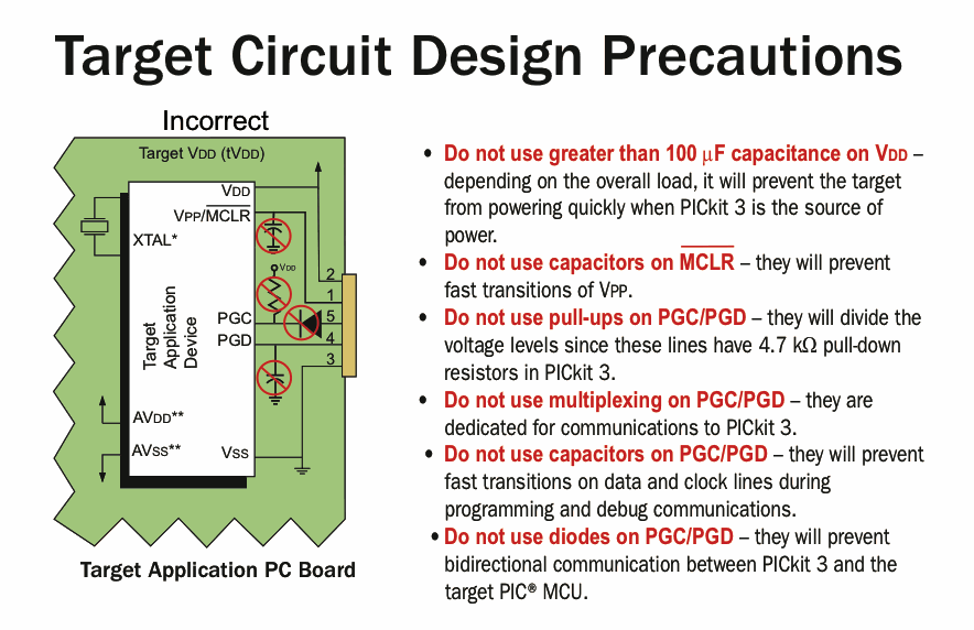 Target Device ID (000000e0) does not match expected Device ID ...