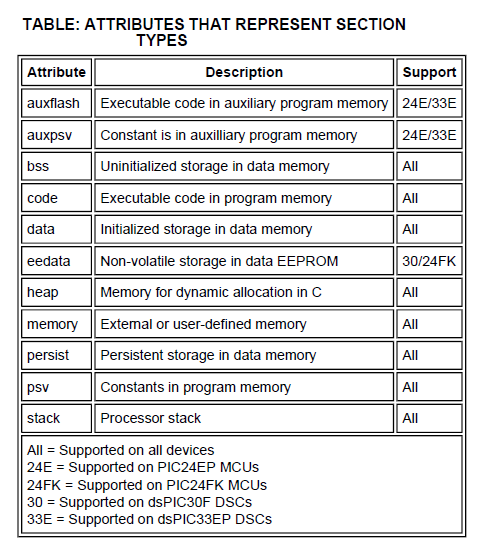 PIC32 ASM von 1.x zu 2.x 'section' attribute? - Mikrocontroller.net