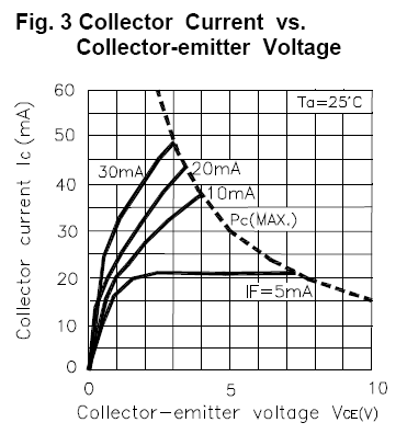 Optokoppler - Vodoo? - Mikrocontroller.net