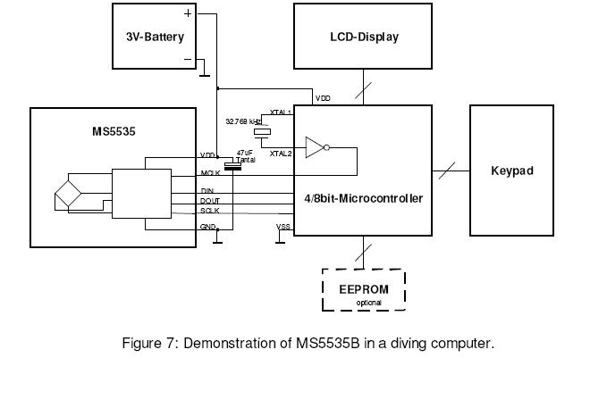 Timer Interrupt bei Flankenwechsel - Mikrocontroller.net