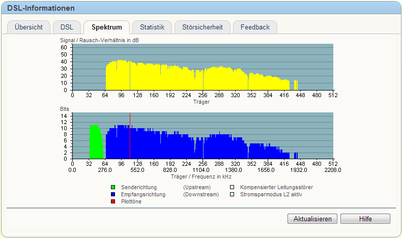 DSL wird immer langsamer - Mikrocontroller.net