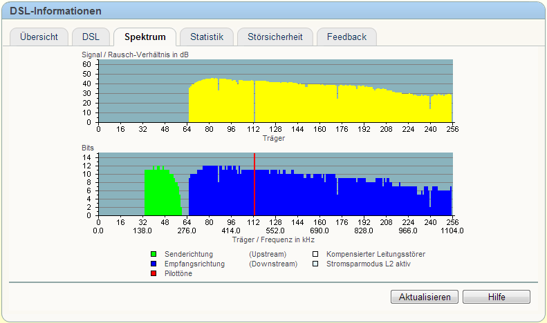 DSL wird immer langsamer - Mikrocontroller.net