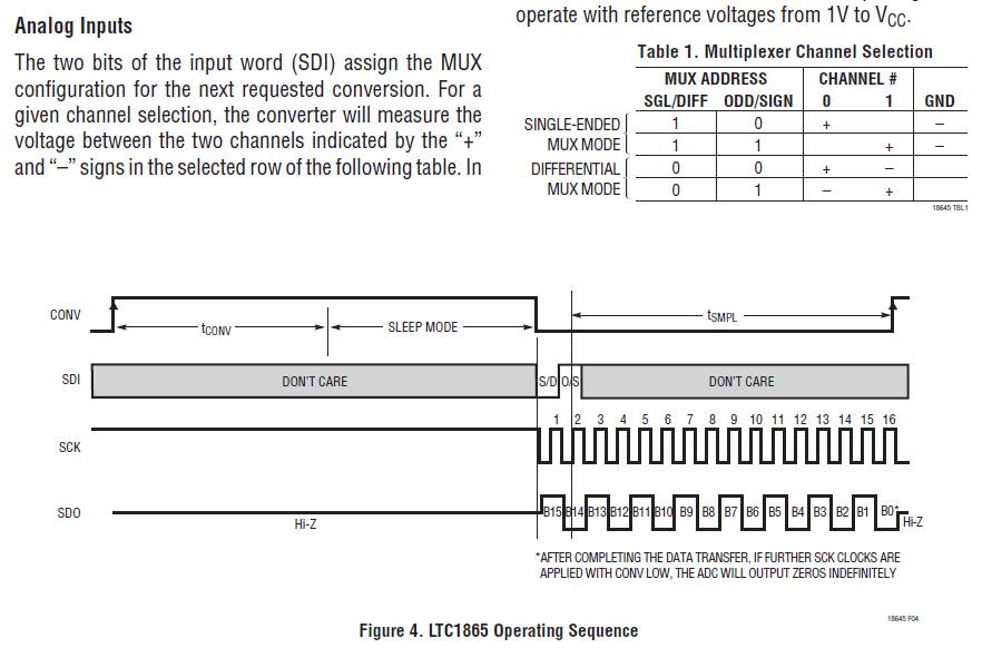 Atmega16 SPI Probleme - Mikrocontroller.net