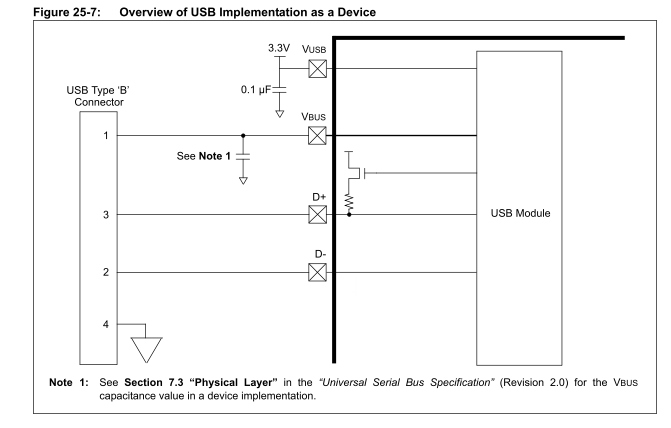 USB - Controller als Device - VBUS Kapazität - Mikrocontroller.net