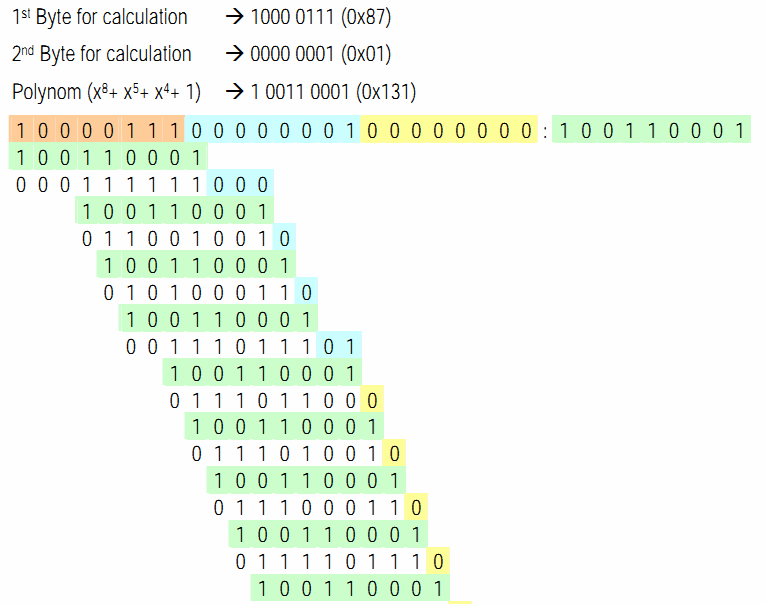 Frage zur CRC-Berechnung? - Mikrocontroller.net
