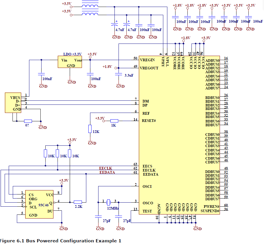 FT4232 läuft nicht an - Mikrocontroller.net