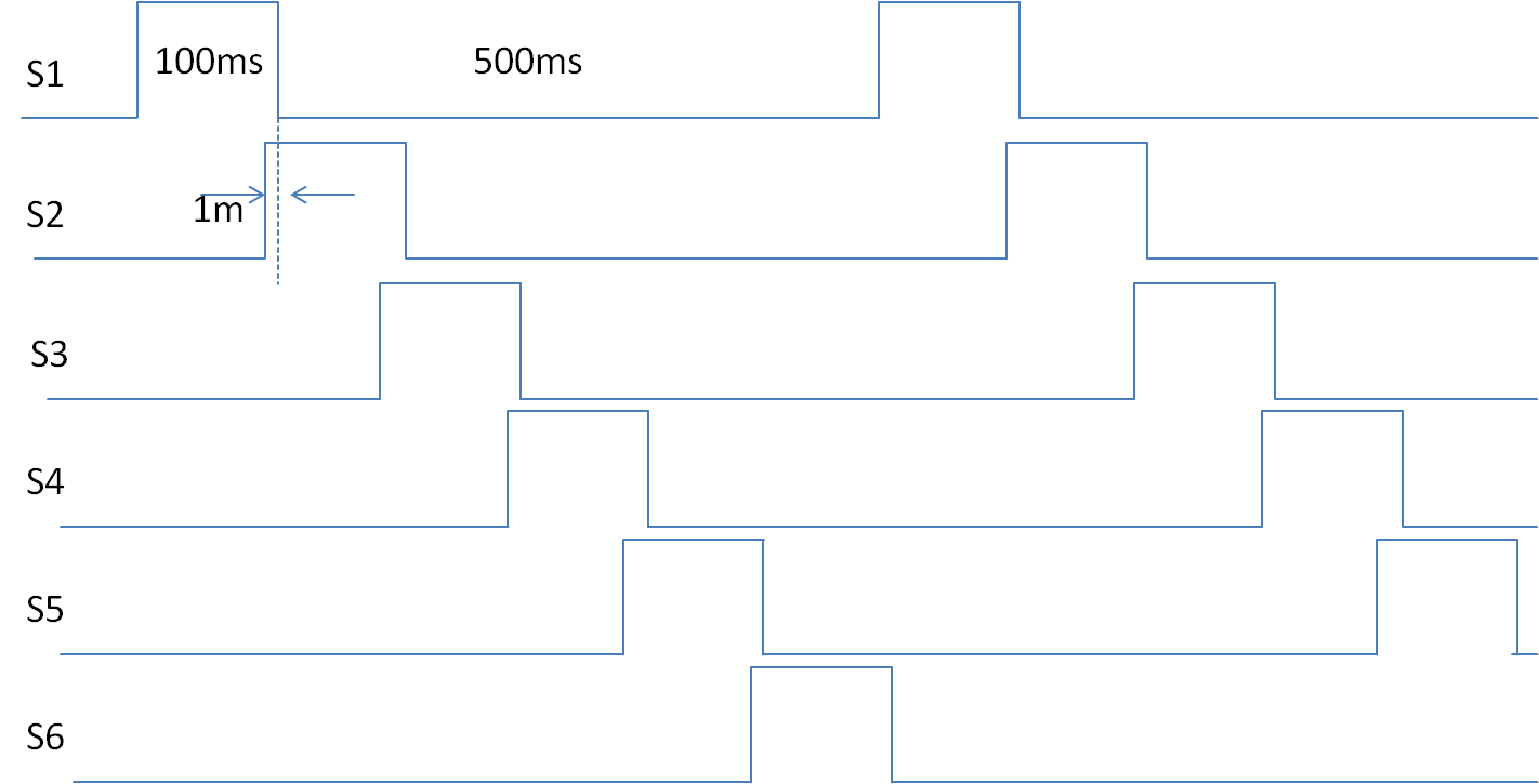 STM32F0 - PWM phasenverschoben - Mikrocontroller.net