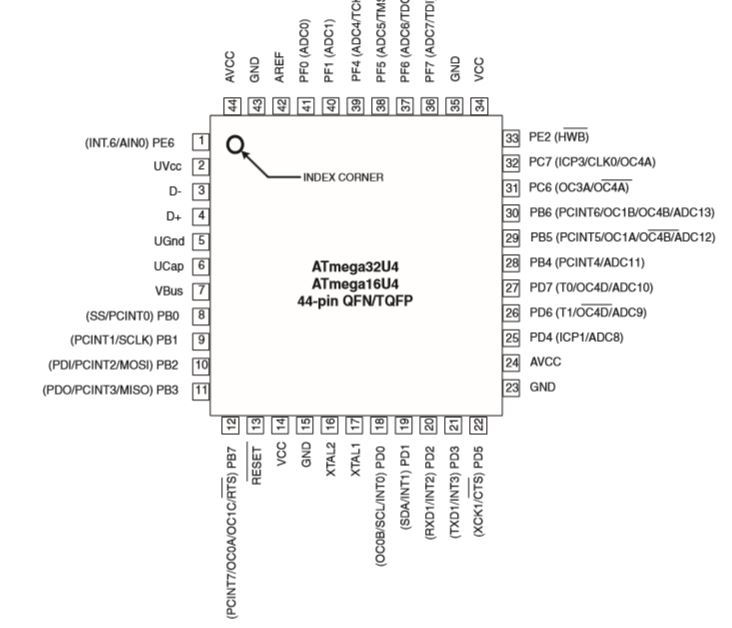 ATMEGA32u4 - Portbelegung / TWI (Anfängerfrage) - Mikrocontroller.net