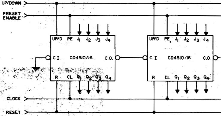 Zähler ic CD4510B anschließen - Mikrocontroller.net