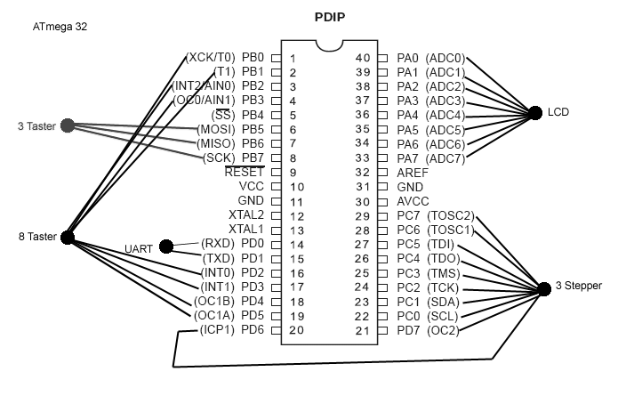 Mega32 Belegung - Mikrocontroller.net