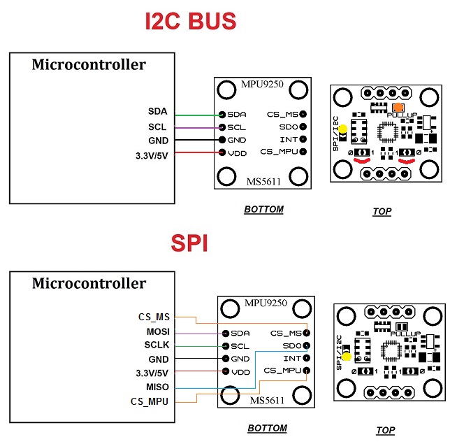 SPI oder I2C (MPU9250) - Mikrocontroller.net