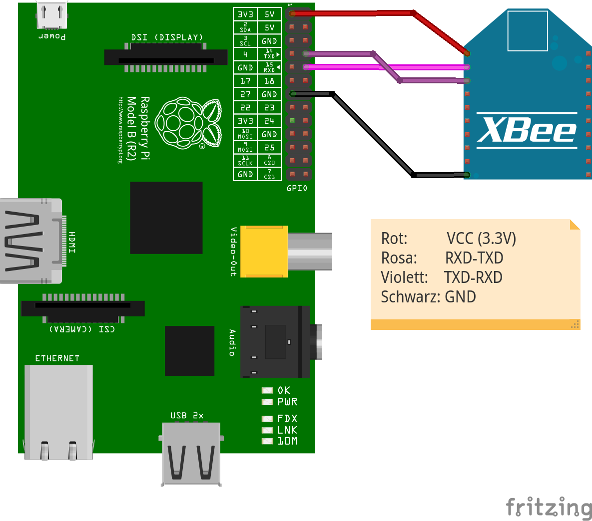 GPS-Modul mit Raspberry Pi ansteuern - Mikrocontroller.net