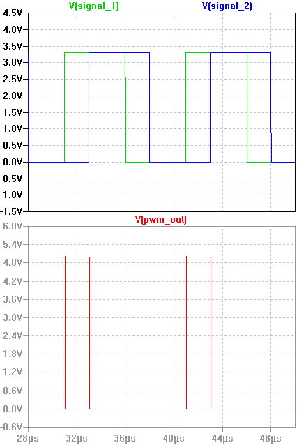 Phasenverschiebung mittels PWM-Eingang messen - Mikrocontroller.net