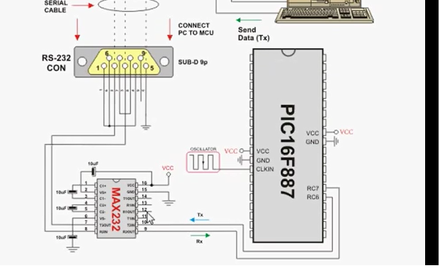 PIC16f887, rs232, max232 - Mikrocontroller.net