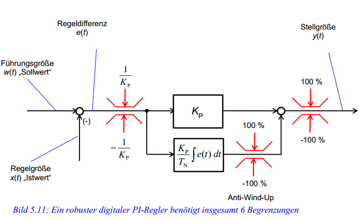 PID - Regler Hexacopter, I - Anteil - Mikrocontroller.net
