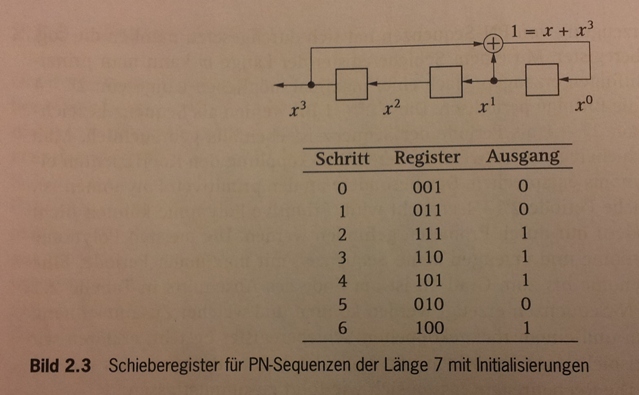 Schieberegister - Verständnisprobleme - Mikrocontroller.net