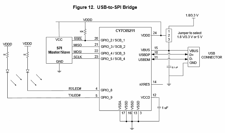 SPI Slave to USB Adapter - Mikrocontroller.net