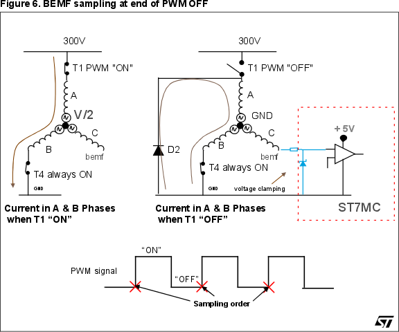 BLDC Gegen-EMK - Mikrocontroller.net