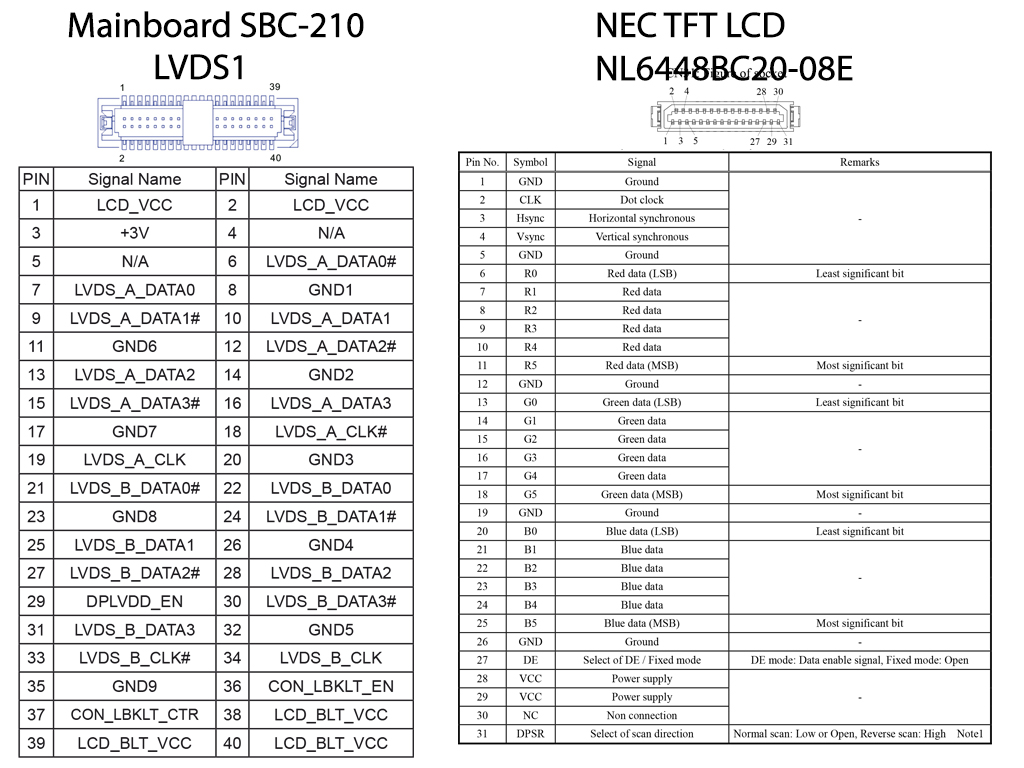 Pinbelgung LVDS zu NEC TFT - Mikrocontroller.net