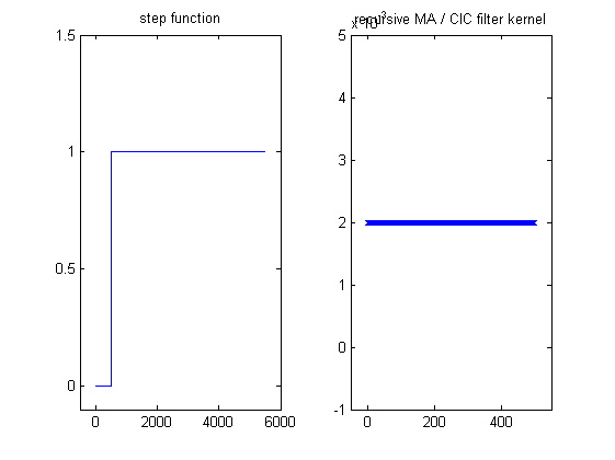 Sprungantwort des Moving Average - Mikrocontroller.net