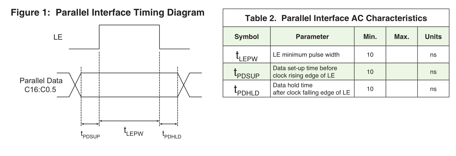 Parallel Interface Timing Diagram verstehen - Mikrocontroller.net