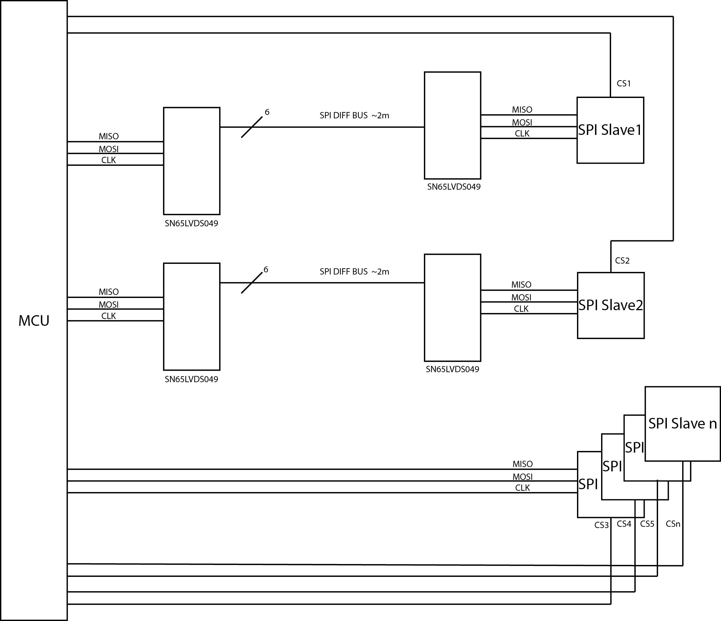 Multi-Drop LVDS und SPI - Mikrocontroller.net