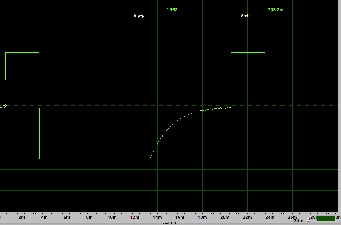 PWM Signal am Oszi - Mikrocontroller.net