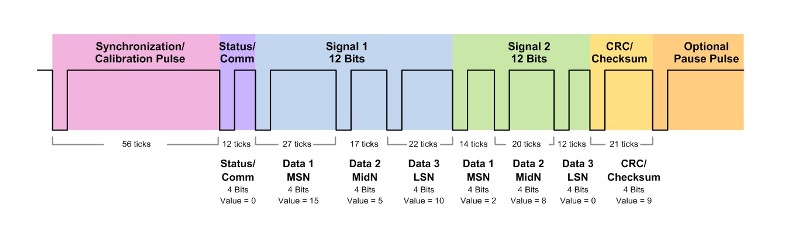 Arduino Using SENT Protocol