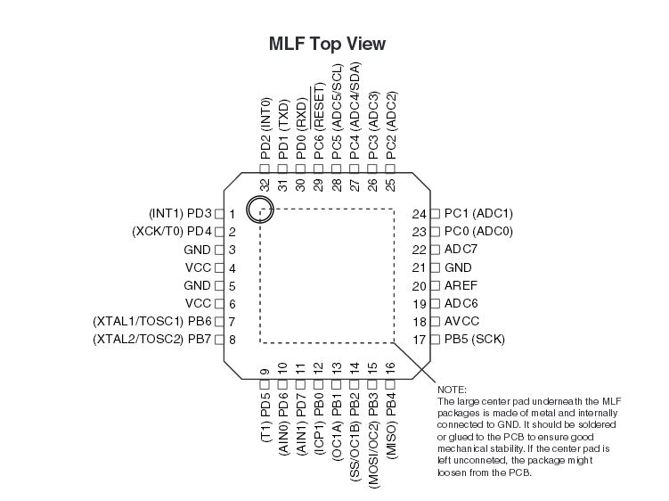Atmega8 SPI Display Dogm162 3,3V 4Bit ansteuern BASCOM - Mikrocontroller.net