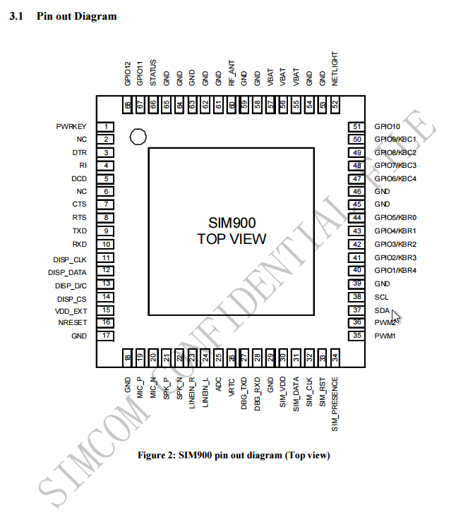 SIM 900 Lötfehler oder gehört das so? - Mikrocontroller.net