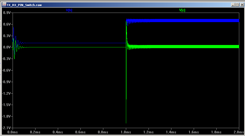TX/RX Schalter mit PIN-Dioden - Spice Modell - Mikrocontroller.net