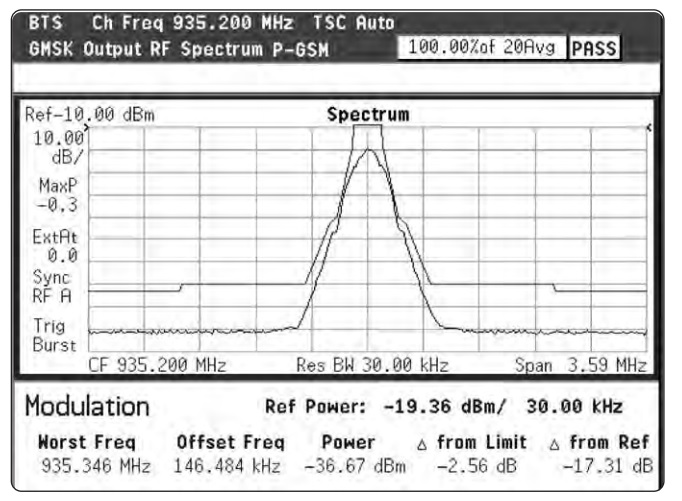 Spektumanalyser lernen: ein Paar Fragen dazu - Mikrocontroller.net