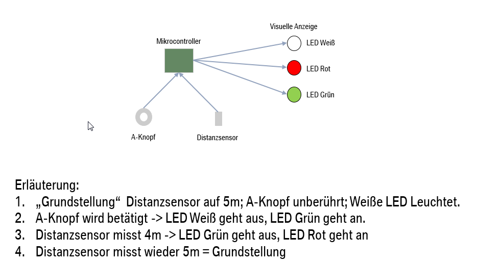 Hilfe bei Programmierung - Mikrocontroller.net