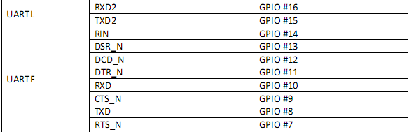 COM Port WIFI Router RT5350F openwrt - Mikrocontroller.net