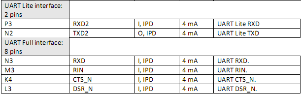 COM Port WIFI Router RT5350F openwrt - Mikrocontroller.net