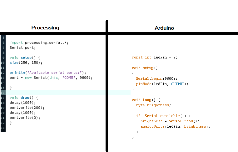 PC -> Arduino über Processing nur extrem langsam - Mikrocontroller.net