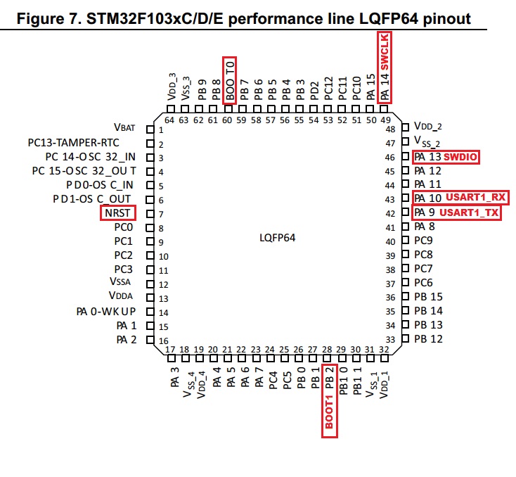 STM32F103 auslesen nicht möglich ? - Mikrocontroller.net
