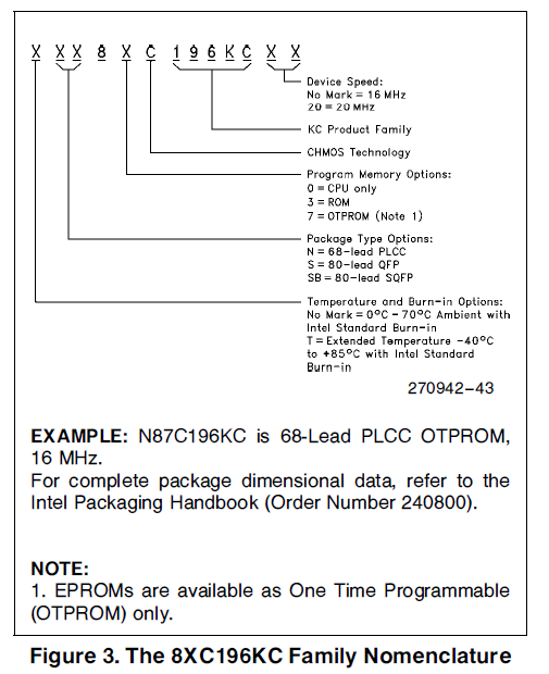 PLCC Mikrokontroller EE87C196KC20 mit N87C196KC20 ersetzen? - Mikrocontroller.net