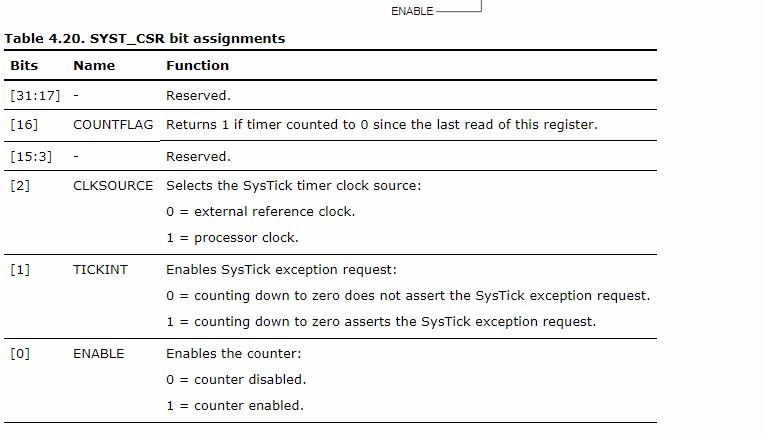 STM32: Interrupt manchmal zu langsam - Mikrocontroller.net