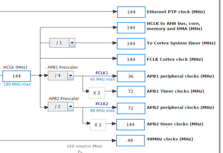 FMC auf STM32F4 konfigurieren? - Mikrocontroller.net